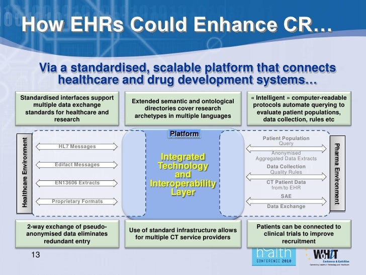 Perspective of the Researcher. Perkins R. eHealth week 2010