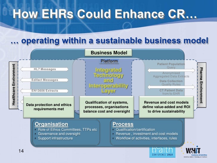 Perspective of the Researcher. Perkins R. eHealth week 2010