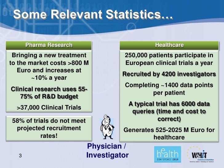 Perspective of the Researcher. Perkins R. eHealth week 2010