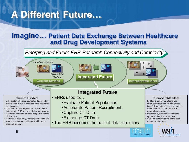 Perspective of the Researcher. Perkins R. eHealth week 2010