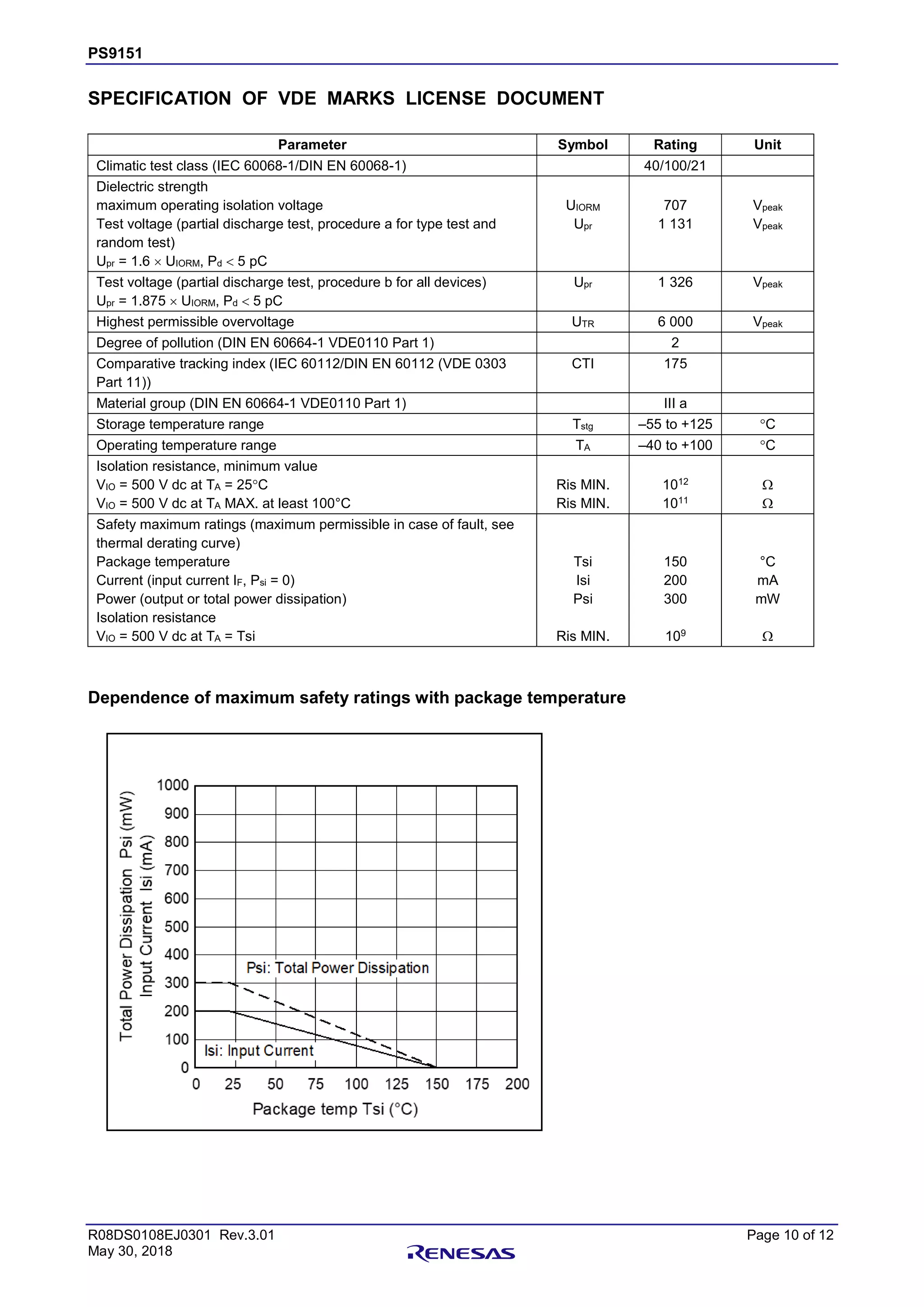 Original Opto PS9151-V-F3-AX 9151 SOP-5 New | PDF