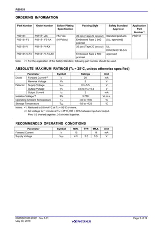 Original Opto PS9151-V-F3-AX 9151 SOP-5 New | PDF