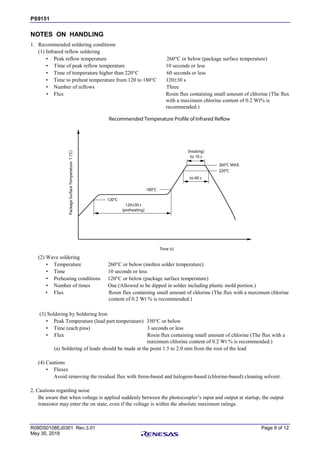 Original Opto PS9151-V-F3-AX 9151 SOP-5 New | PDF