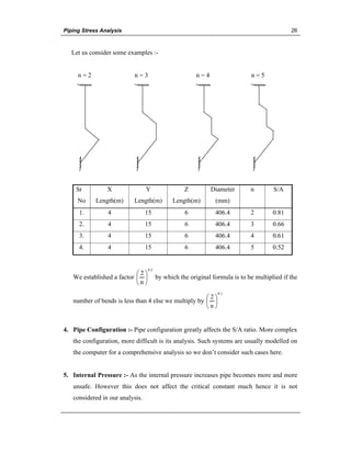 manual stress analysis | PDF