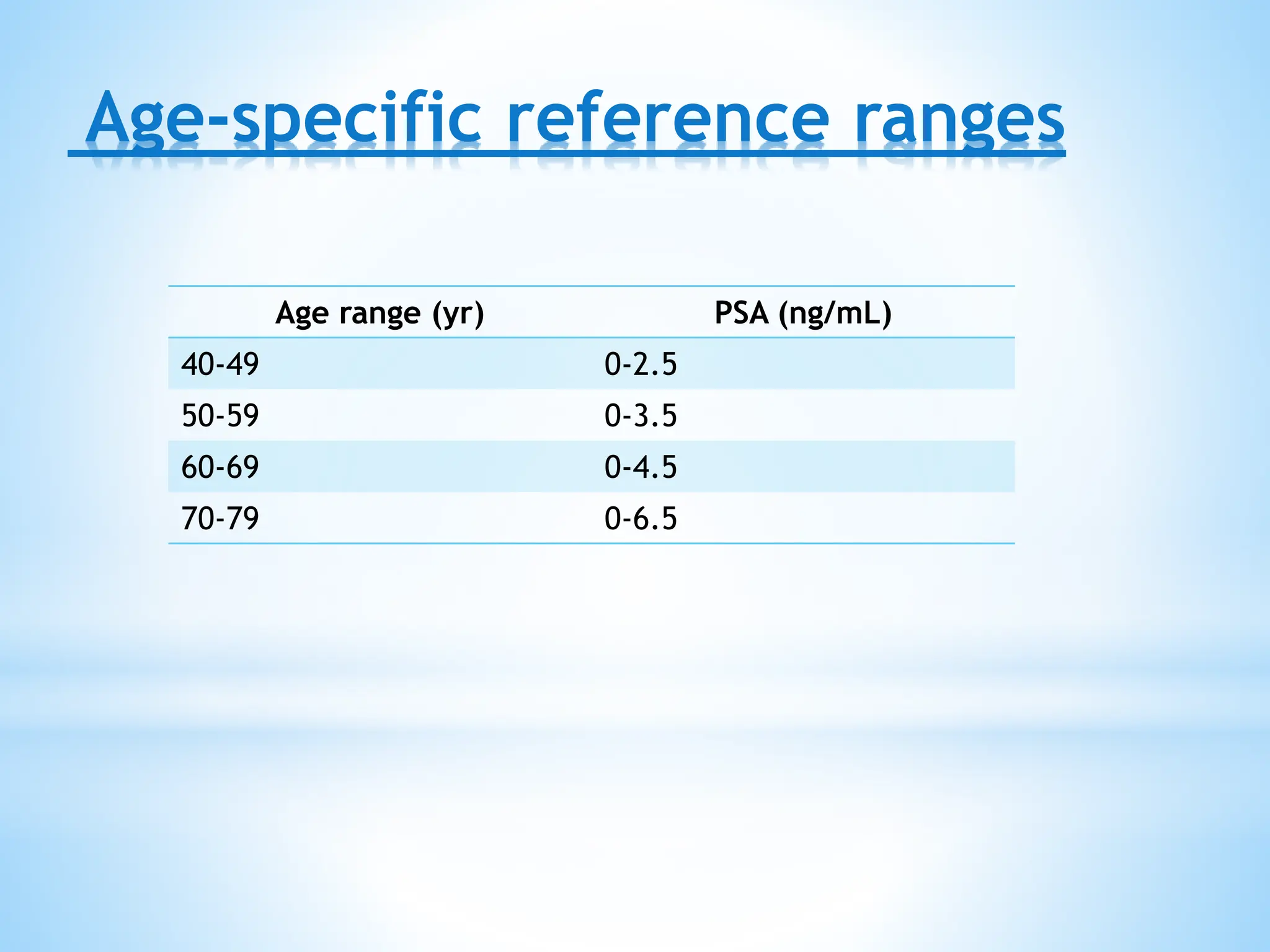 PSA prostatic specific antigen modalities.pptx