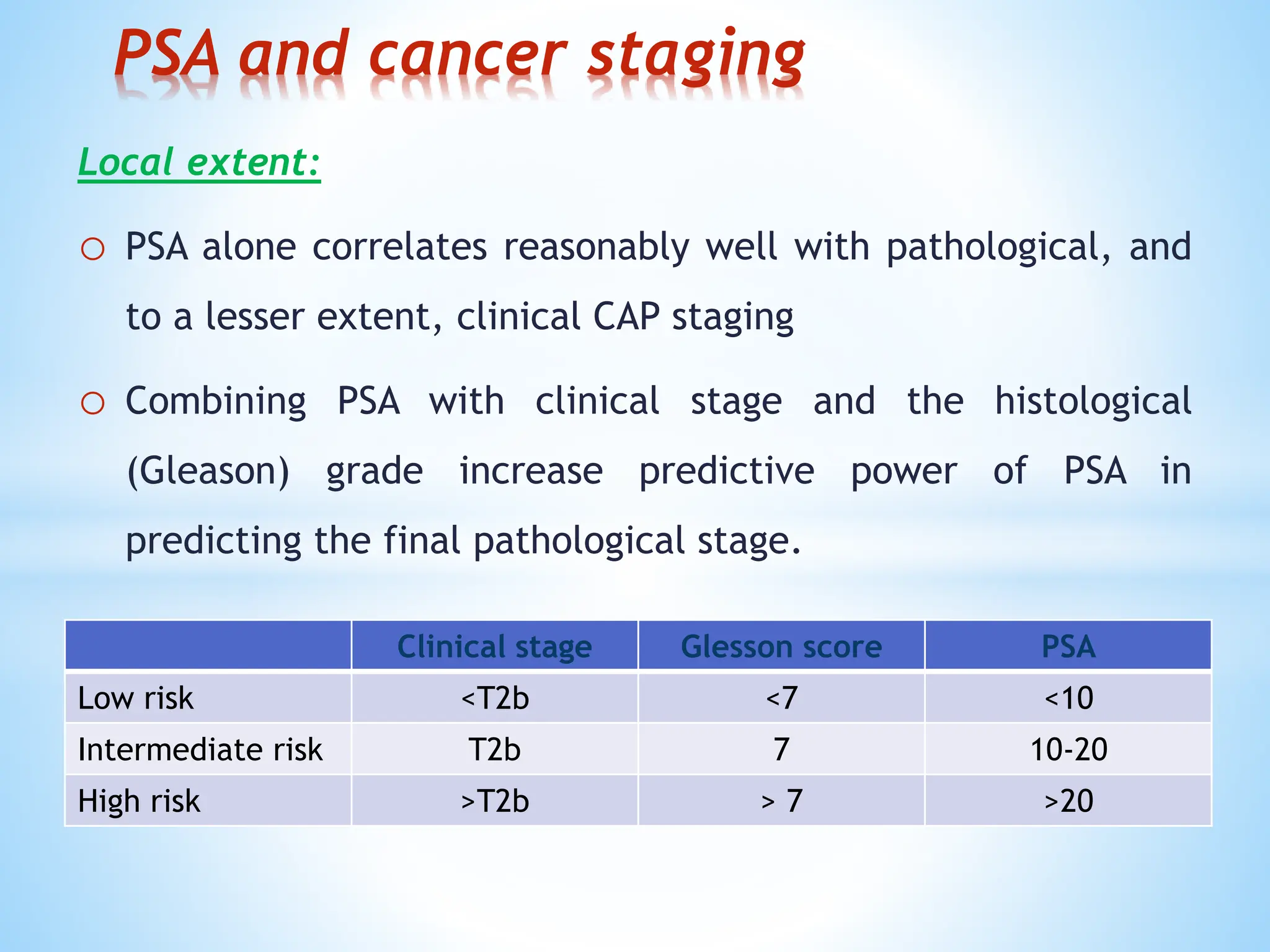 PSA prostatic specific antigen modalities.pptx