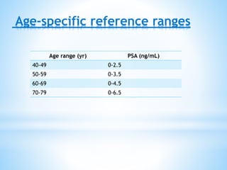 PSA prostatic specific antigen modalities.pptx
