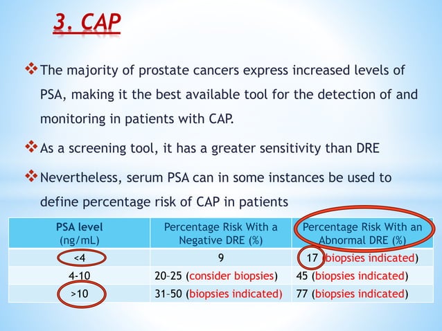 PSA prostatic specific antigen modalities.pptx