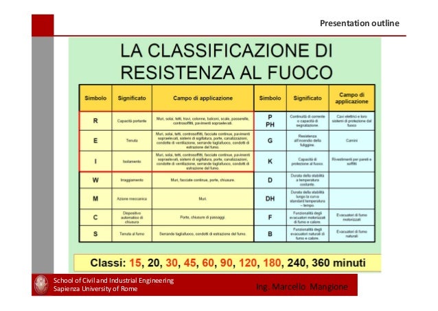 PSA - Resistenza al Fuoco nelle Strutture.
