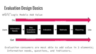Logic Models for Evaluation | PPTX