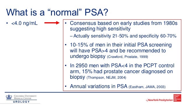 PSA history and measurement