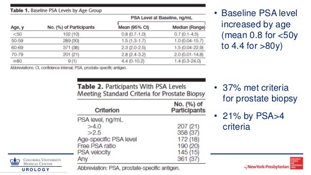 PSA history and measurement