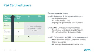 PSA Certified – building trust in IoT | PPT