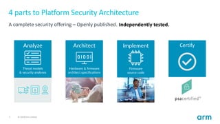 PSA Certified – building trust in IoT | PPT