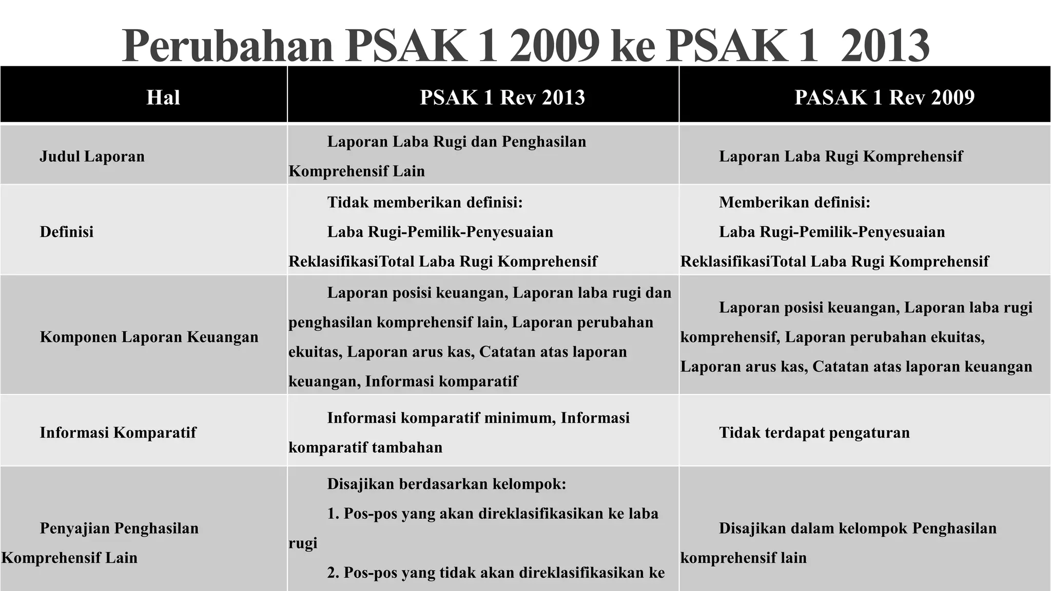 PSAK-01-Penyajian Laporan Keuangan.pptx