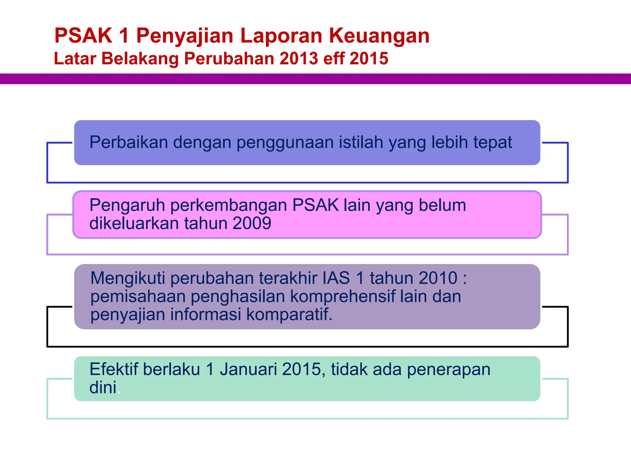 PSAK-1-Penyajian-Laporan-Keuangan-IAS-1-15092018.pptx
