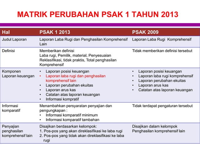 PSAK-1-Penyajian-Laporan-Keuangan-IAS-1-15092018.pptx
