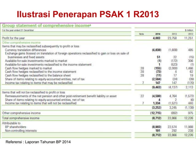 PSAK-1-Penyajian-Laporan-Keuangan-IAS-1-15092018.pptx