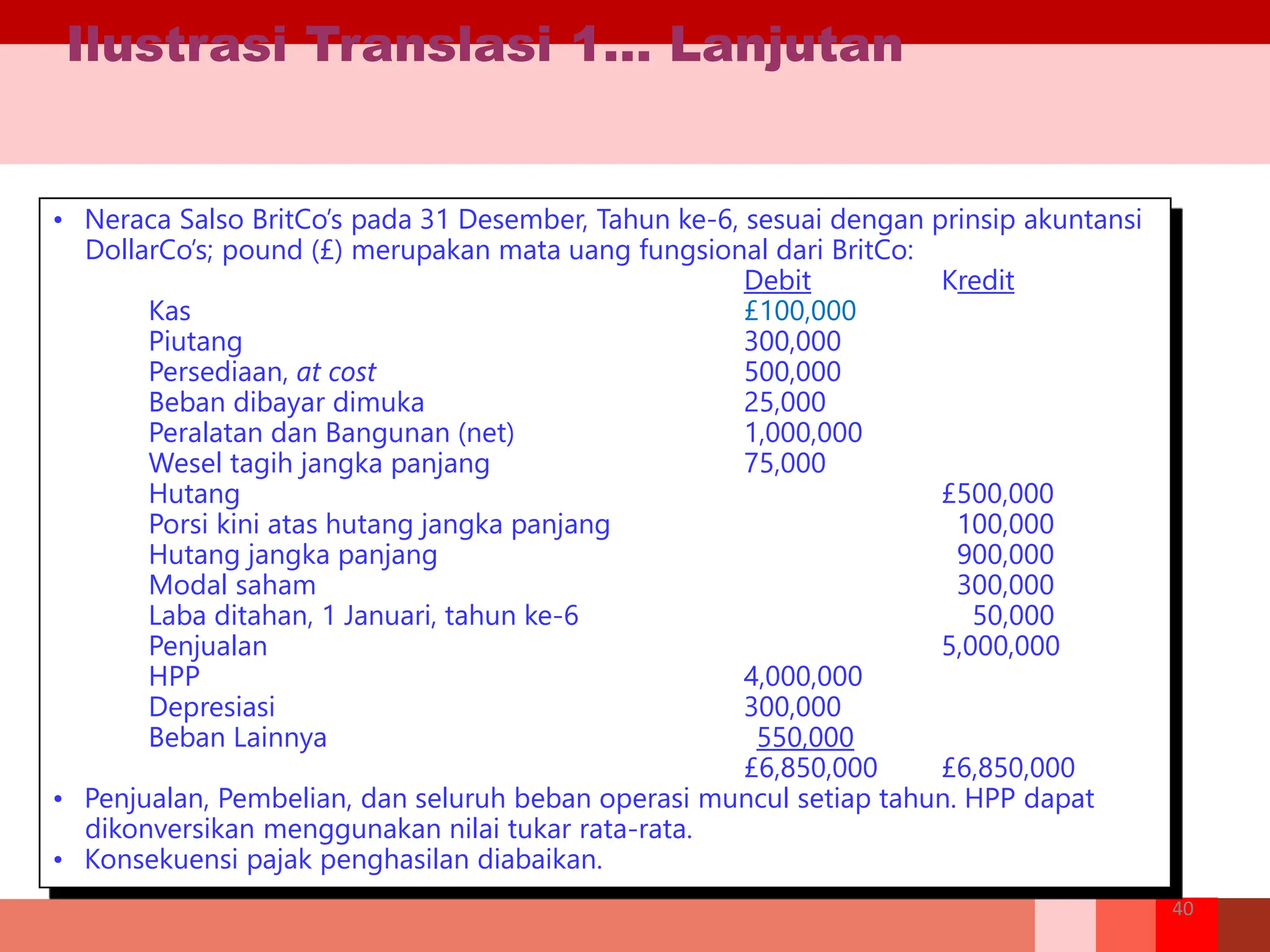 PSAK-10-Pengaruh-Perubahan-Valuta-Asing-IAS-21-23032015.pptx