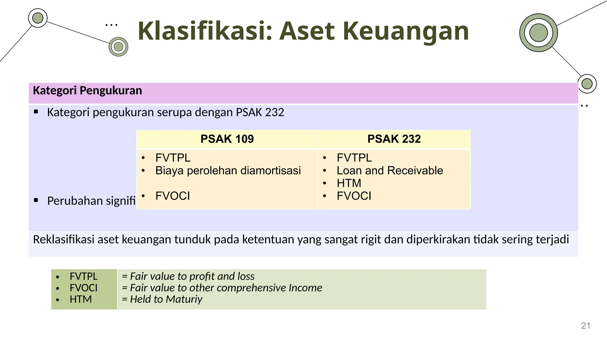 PSAK-109_Instrumen-Keuangan_07052024.pptx