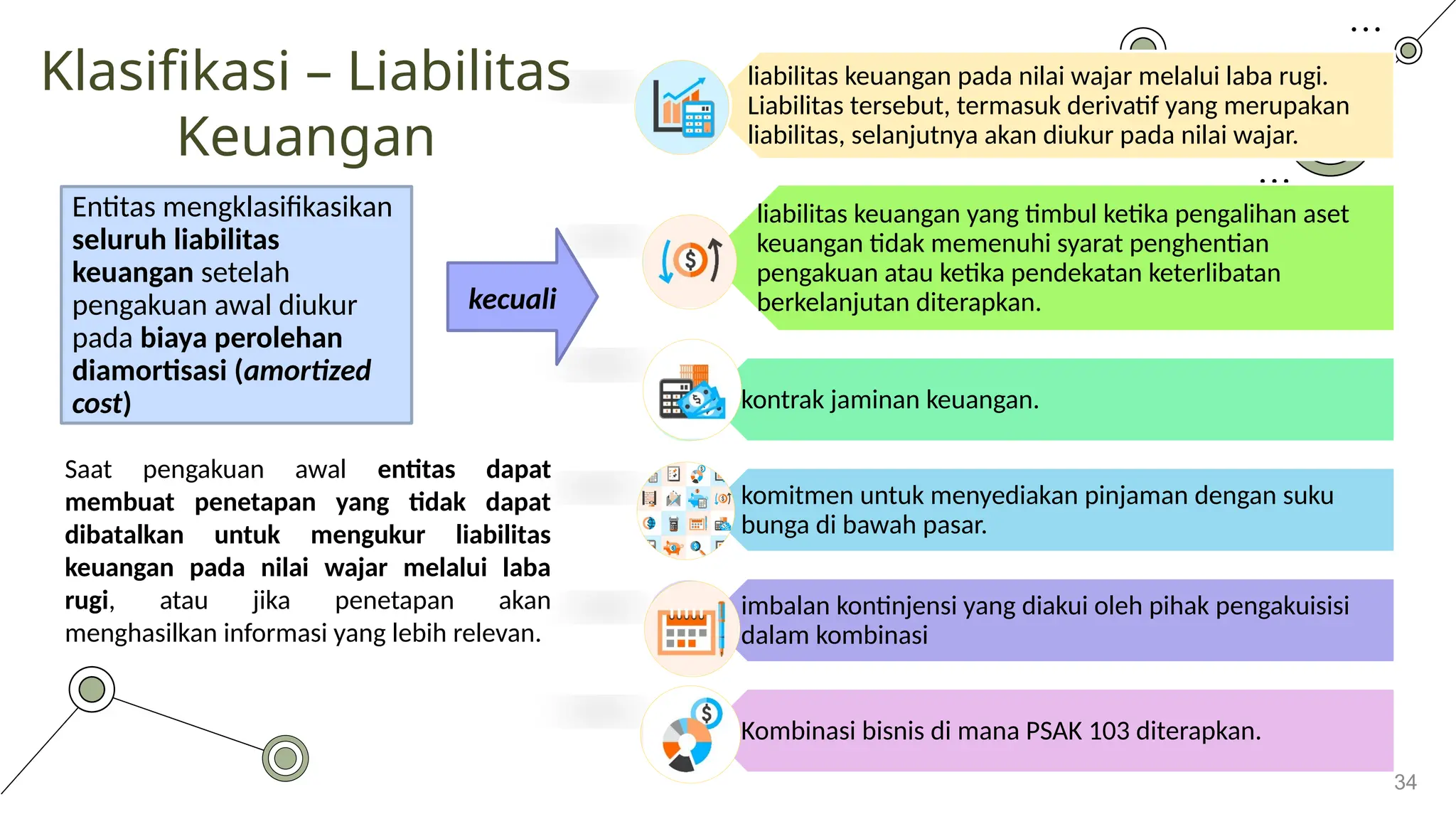 PSAK-109_Instrumen-Keuangan_07052024.pptx