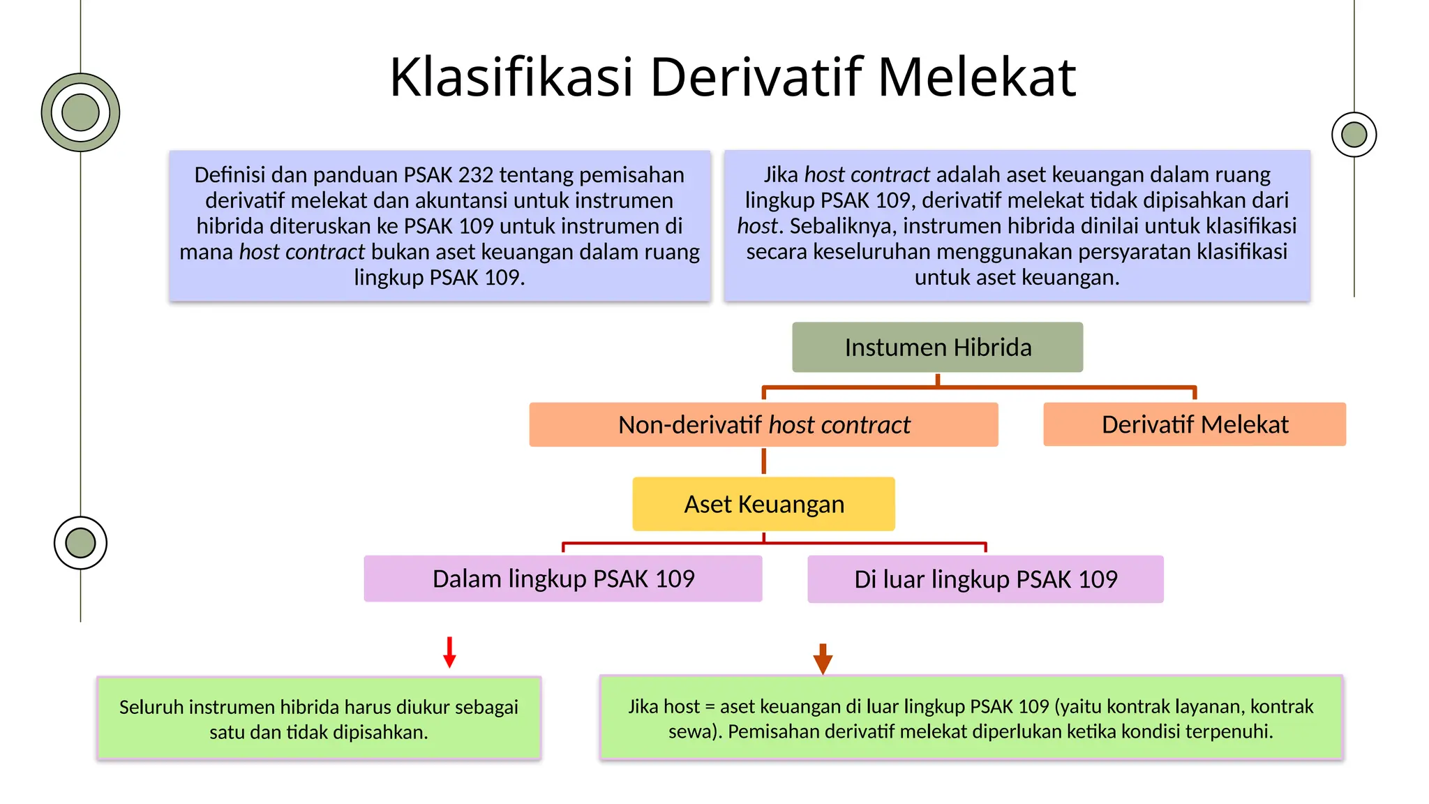 PSAK-109_Instrumen-Keuangan_07052024.pptx