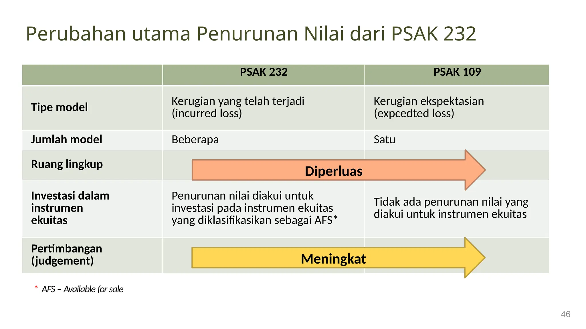 PSAK-109_Instrumen-Keuangan_07052024.pptx