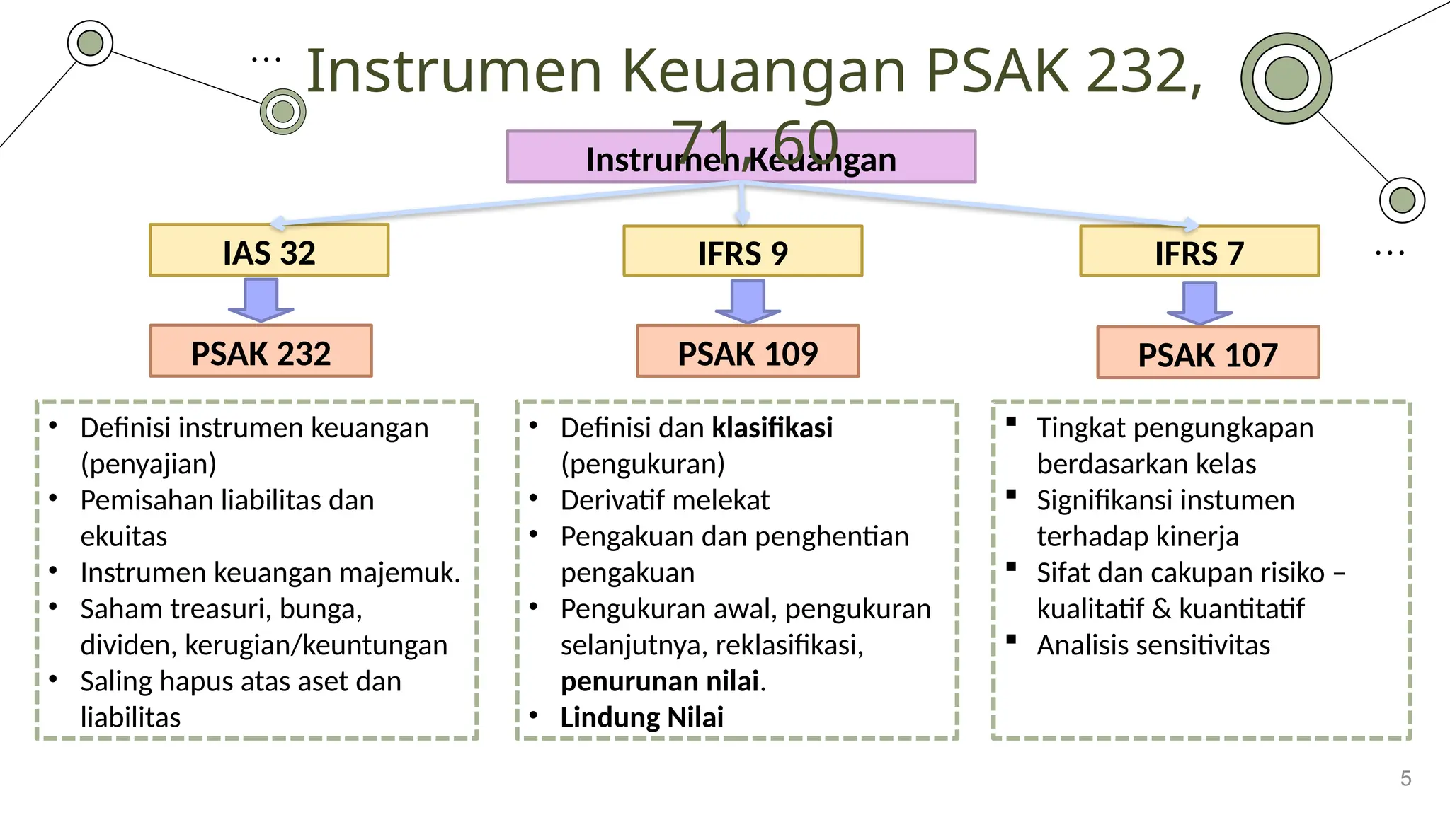 PSAK-109_Instrumen-Keuangan_07052024.pptx