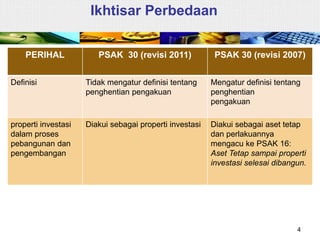 Psak 13-properti-investasi-ias-40-120112 | PPTX