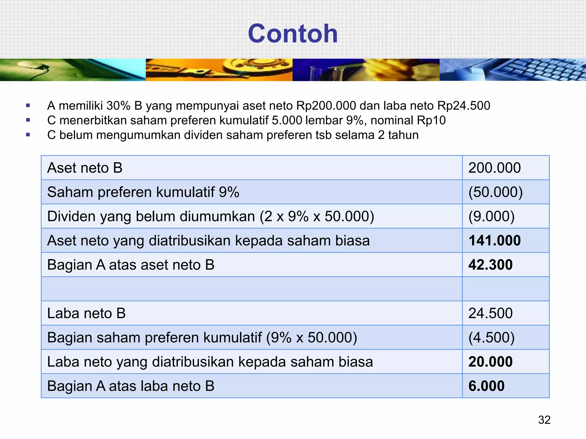 Psak 15-investasi-pada-entitas-asosiasi-ias-28-240712 | PPTX