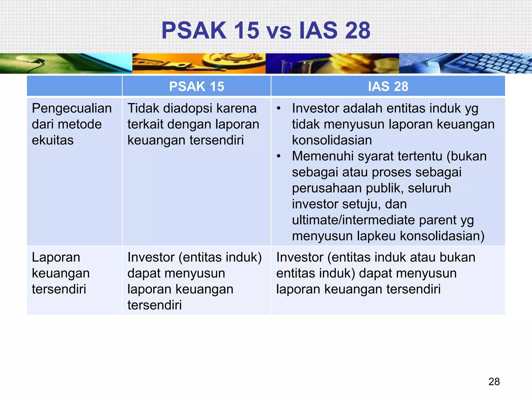 Psak 15-investasi-pada-entitas-asosiasi-ias-28-240712 | PPTX
