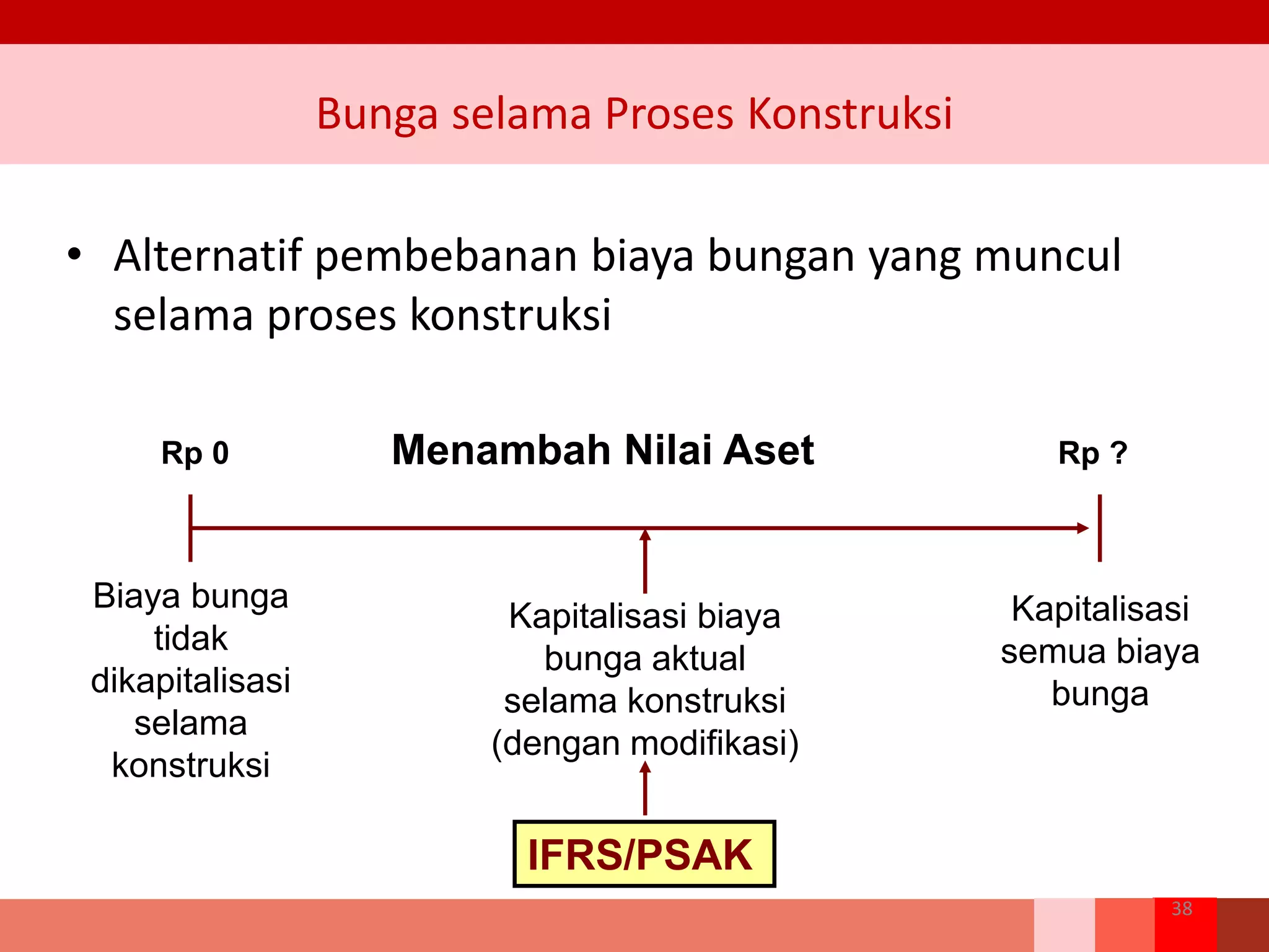 PSAK-16-ASET-TETAP-07032016.pptx