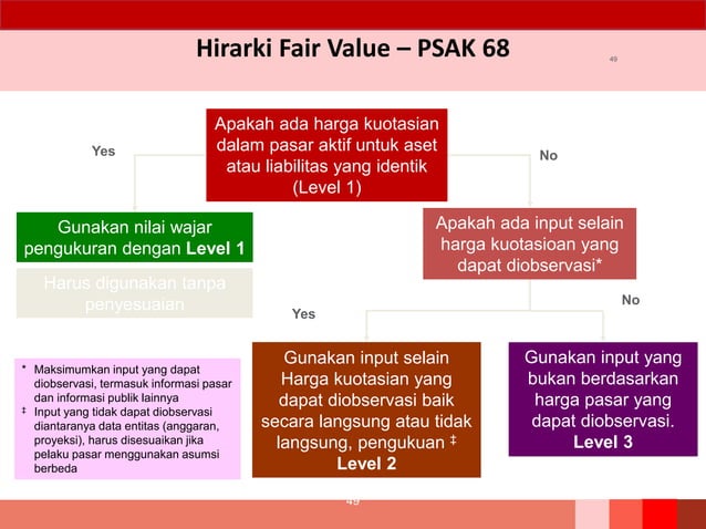 PSAK-16-ASET-TETAP-07032016.pptx