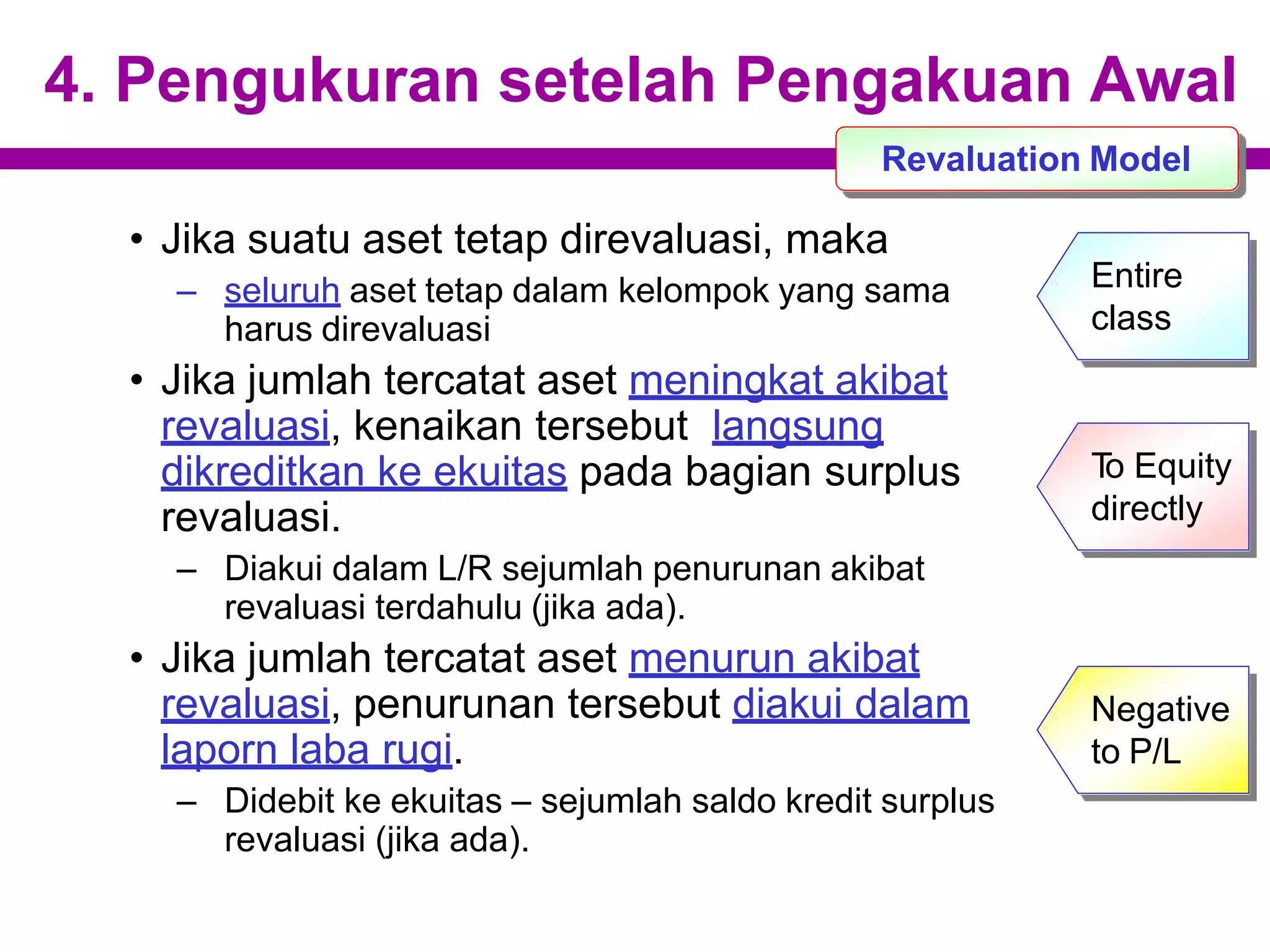 psak-16-aset-tetap.pptx
