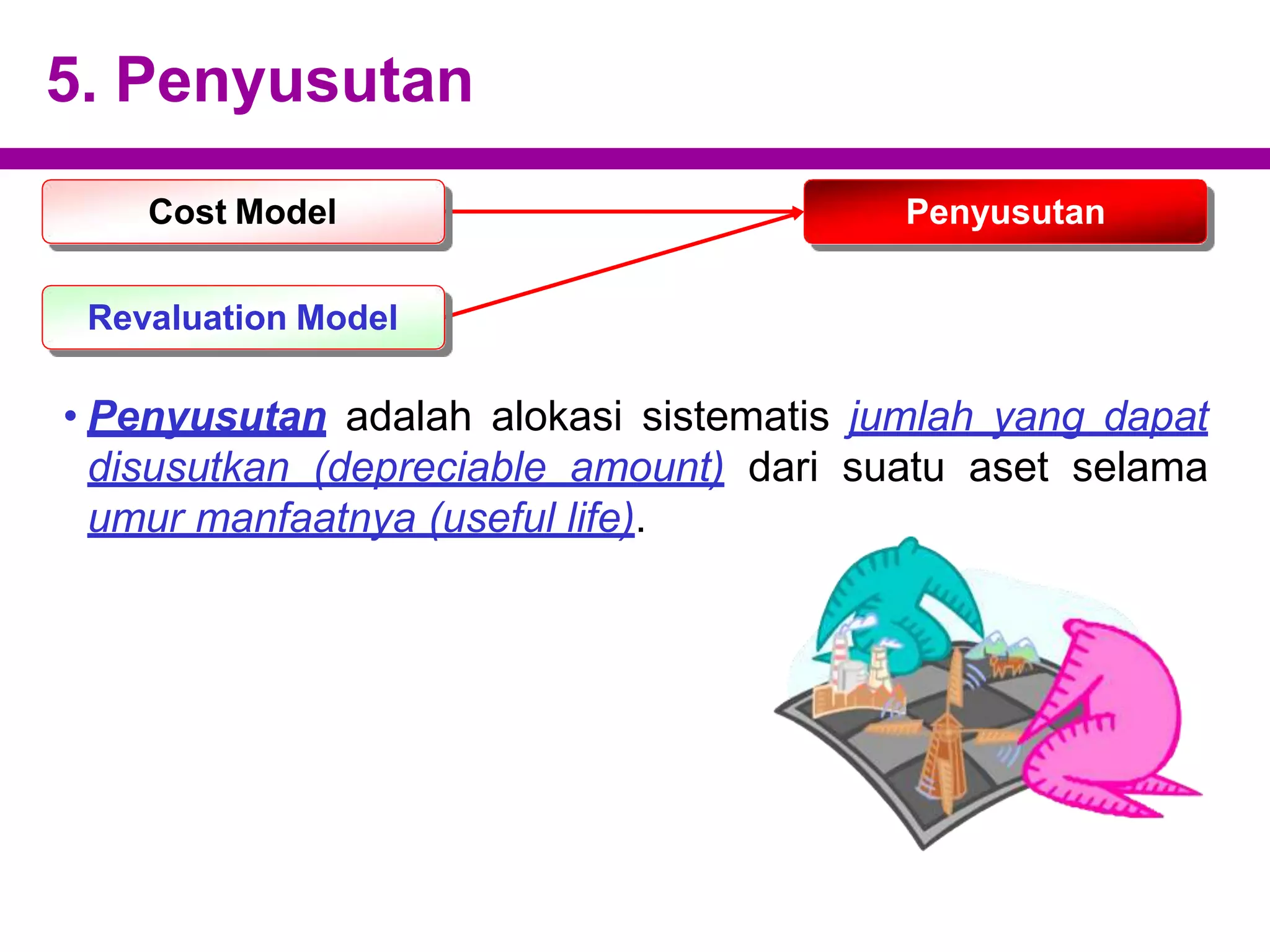 psak-16-aset-tetap.pptx