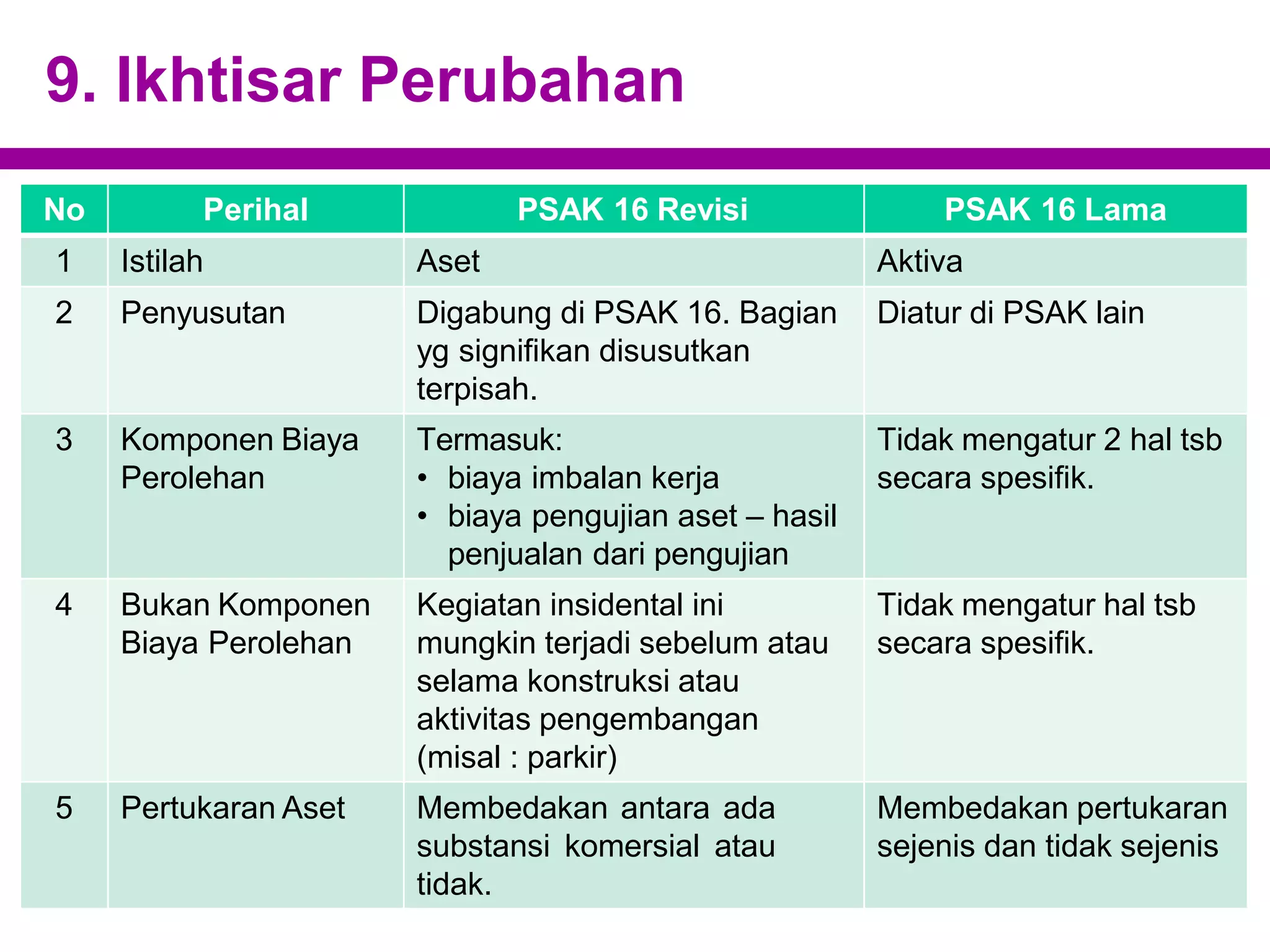 psak-16-aset-tetap.pptx