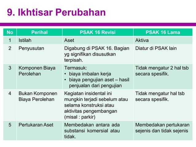 psak-16-aset-tetap.pptx