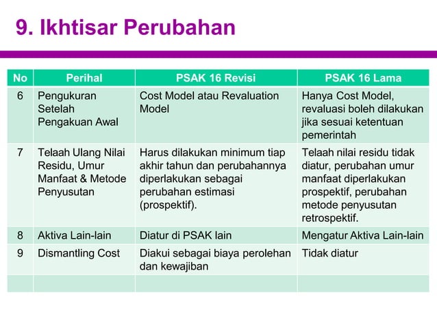 psak-16-aset-tetap.pptx