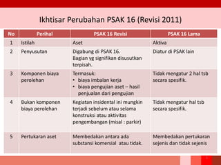 Psak 16-aset-tetap-dan-psak-terkait-25032015 | PPTX