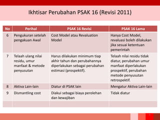 Psak 16-aset-tetap-dan-psak-terkait-25032015 | PPTX