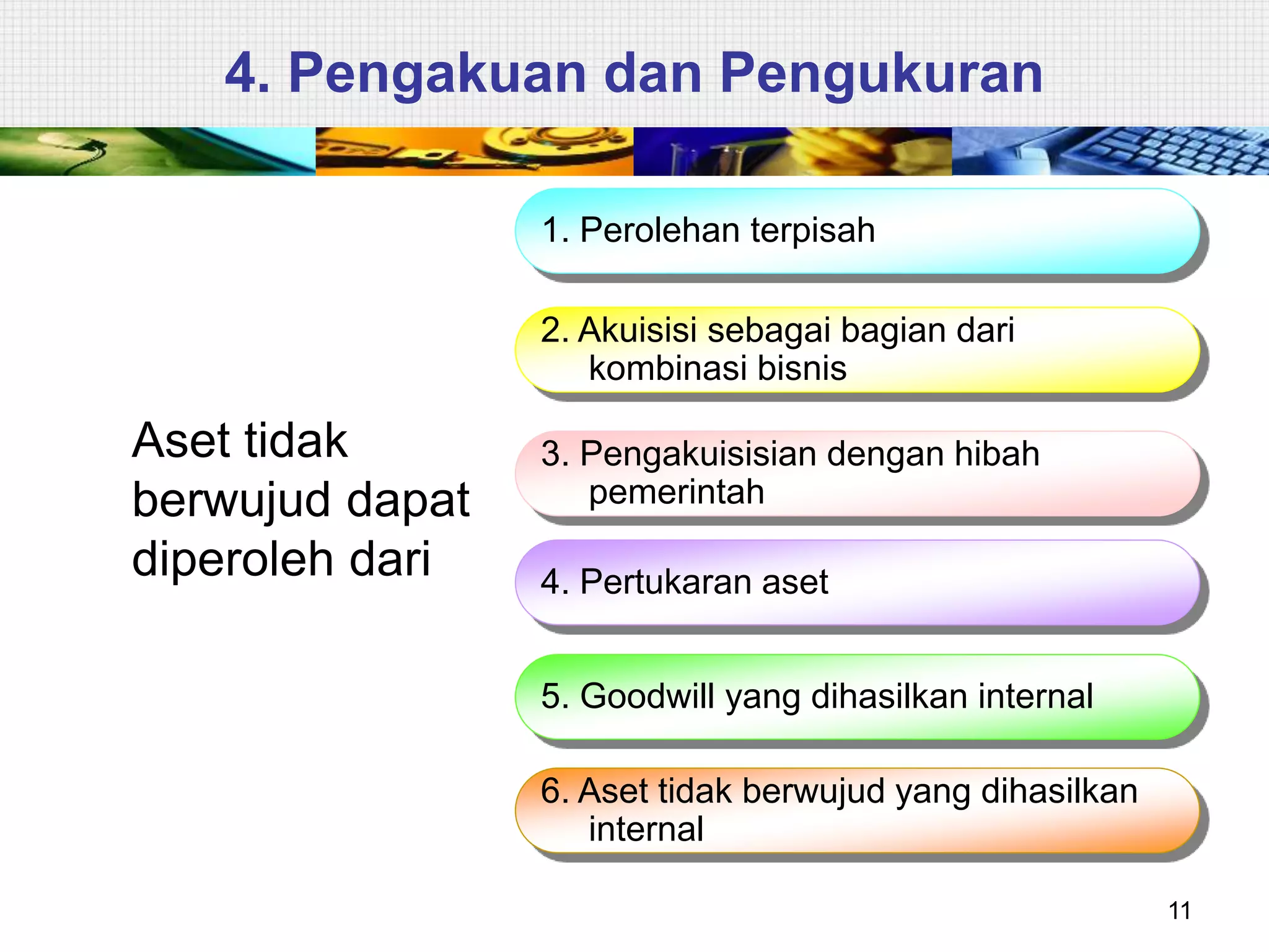 Aset Tidak Berwujud - PSAK 19 | PPTX