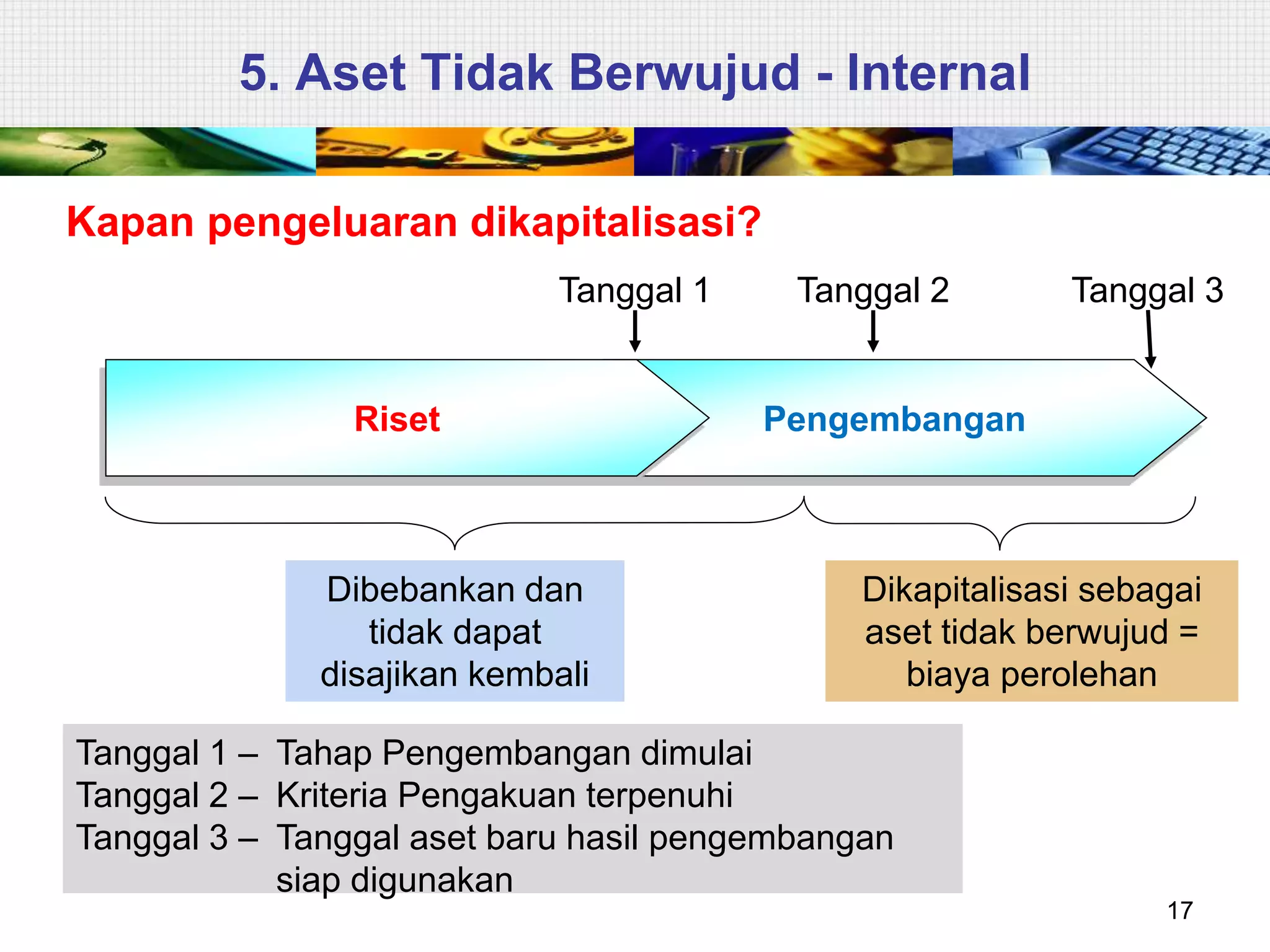 Aset Tidak Berwujud - PSAK 19 | PPTX