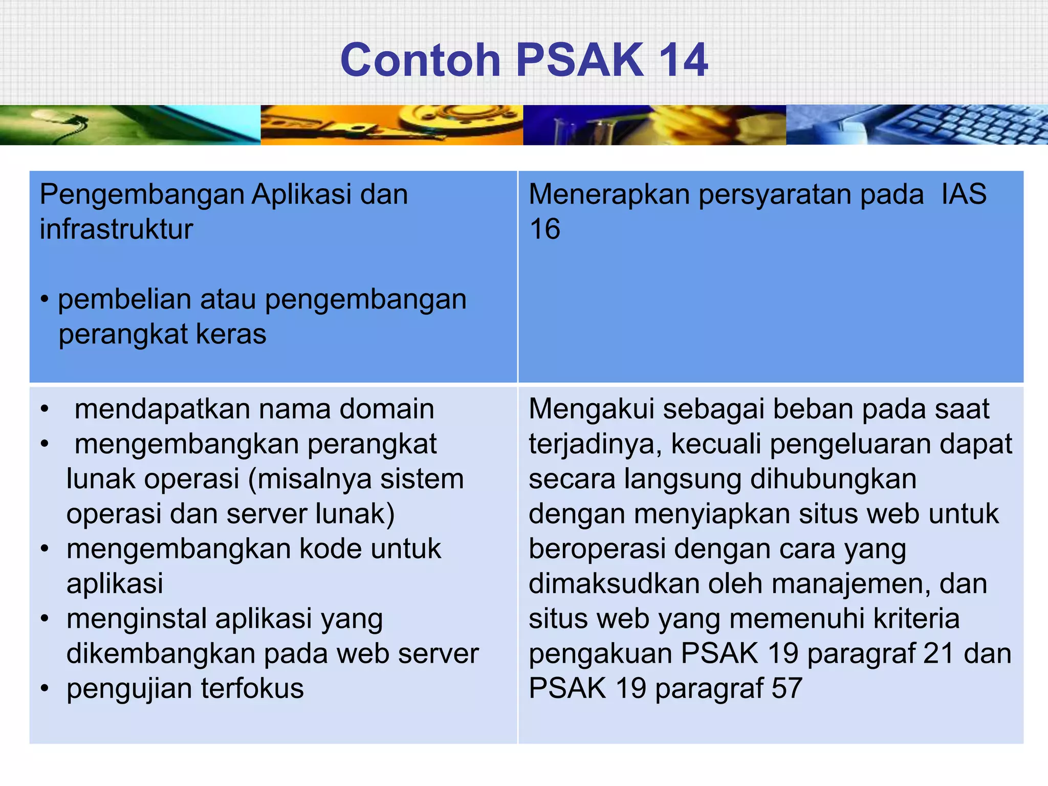 Aset Tidak Berwujud - PSAK 19 | PPTX