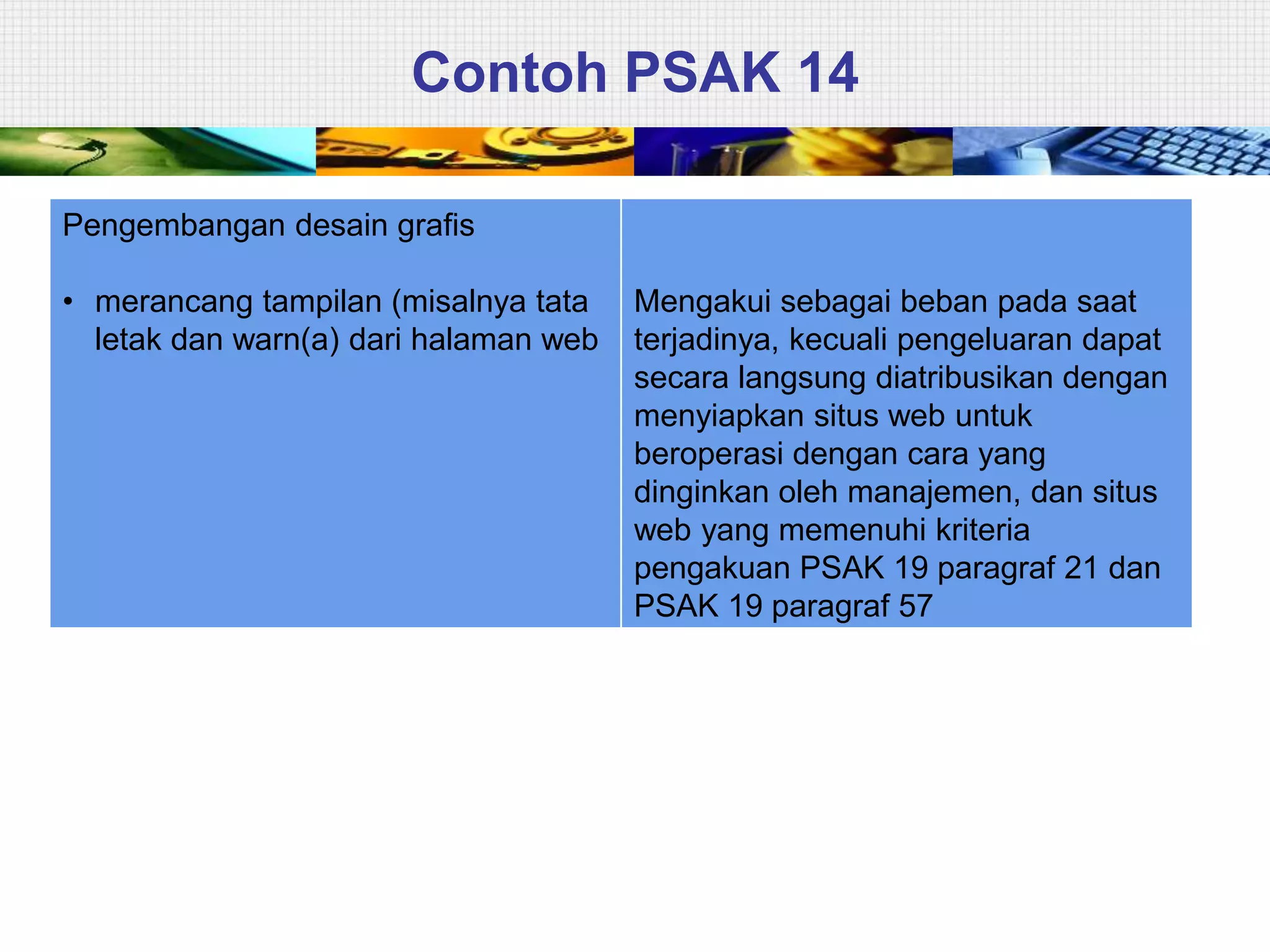 Aset Tidak Berwujud - PSAK 19 | PPTX
