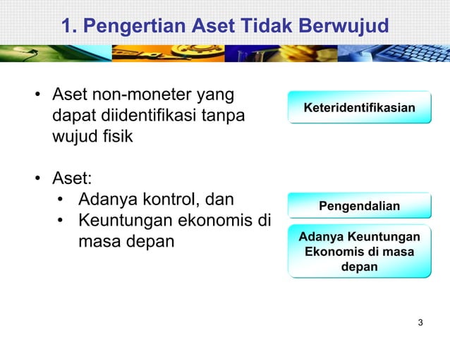 Aset Tidak Berwujud - PSAK 19 | PPT