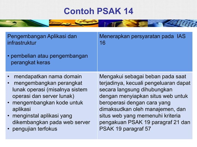 Aset Tidak Berwujud - PSAK 19 | PPTX