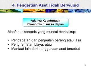 Aset Tidak Berwujud - PSAK 19 | PPTX