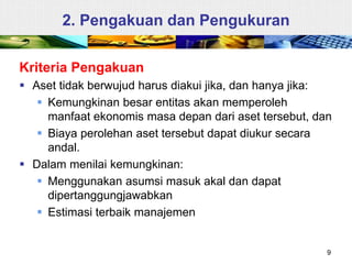 Aset Tidak Berwujud - PSAK 19 | PPTX