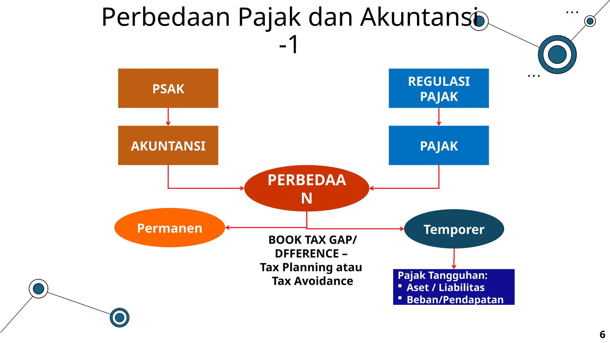 PSAK-212-Pajak-Penghasilan-06052024-semoga bermanfaat .pptx