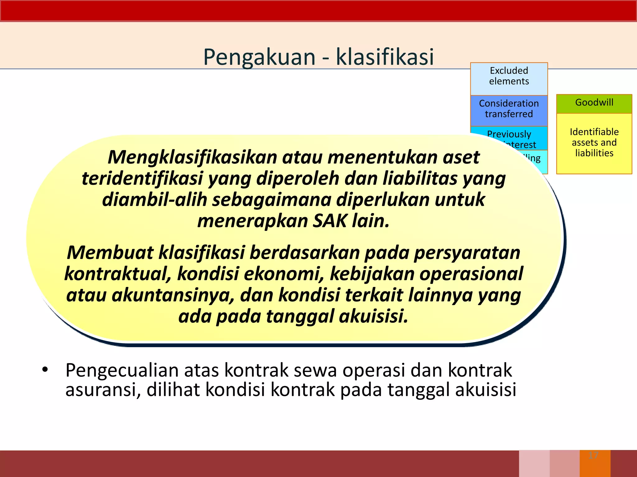 PSAK-22-Kombinasi-Bisnis-IFRS-3-16022015.pptx